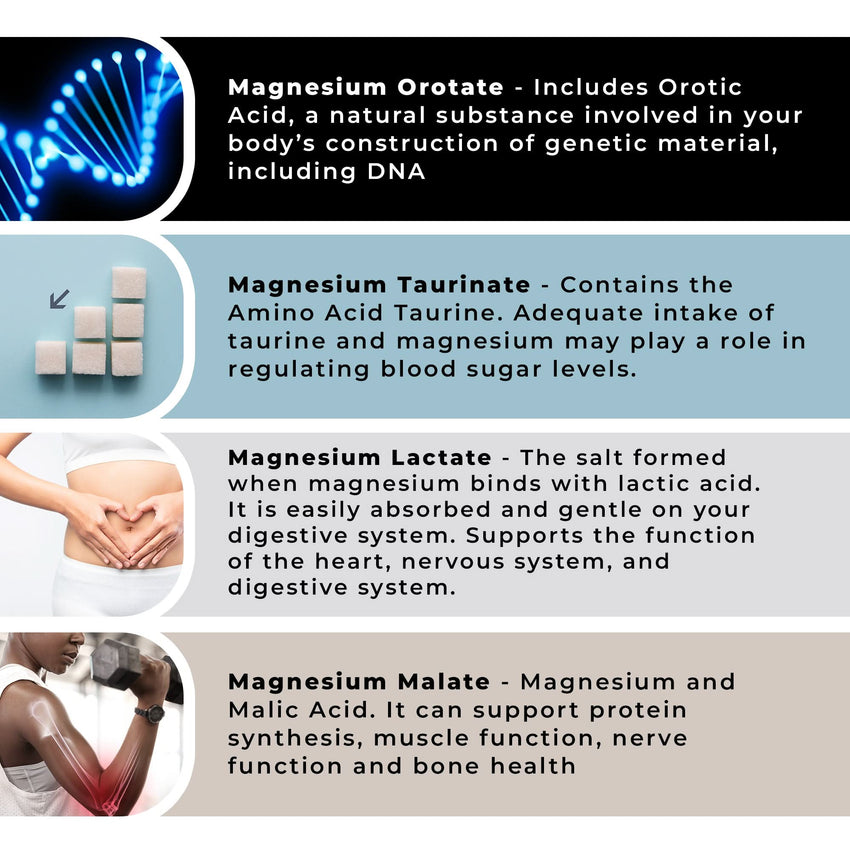 Magnesium Complex Advanced capsules - Made in the UK – Love Life ...