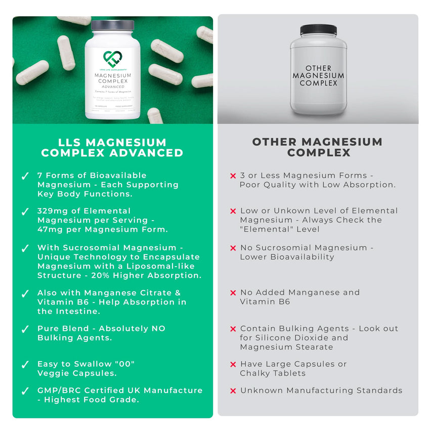 Magnesium Complex Advanced capsules - Made in the UK – Love Life ...